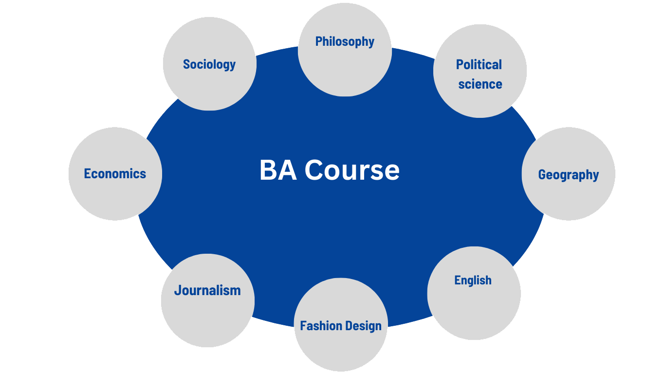 BHMCT Course Full Form Duration Admission 2025 Fees StudyPlaces BHMCT Course Full Form Duration Admission 2025 Fees StudyPlaces